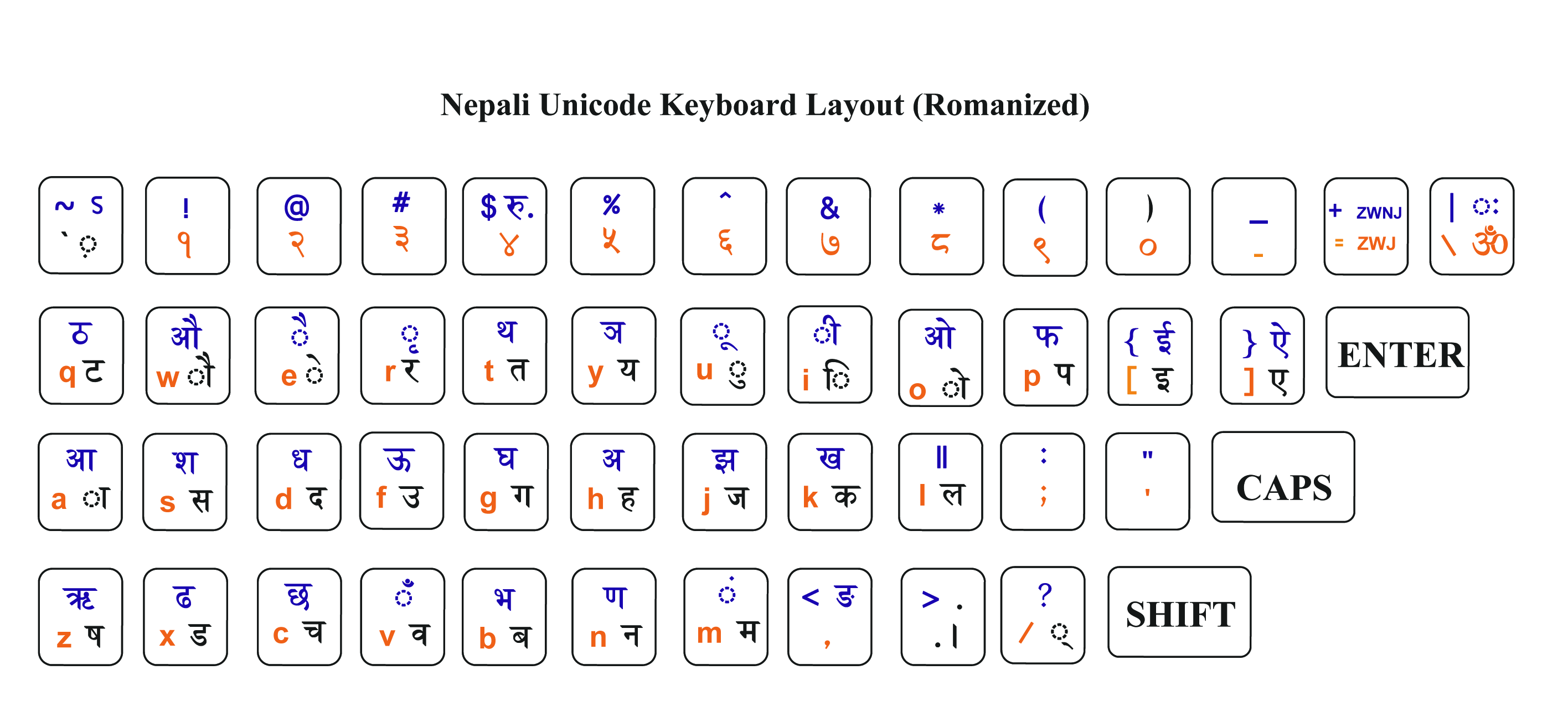 Nepali Typing (Romanized → Unicode)